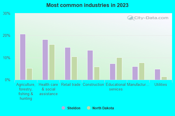 Sheldon, North Dakota (ND 58068) profile: population, maps, real estate ...