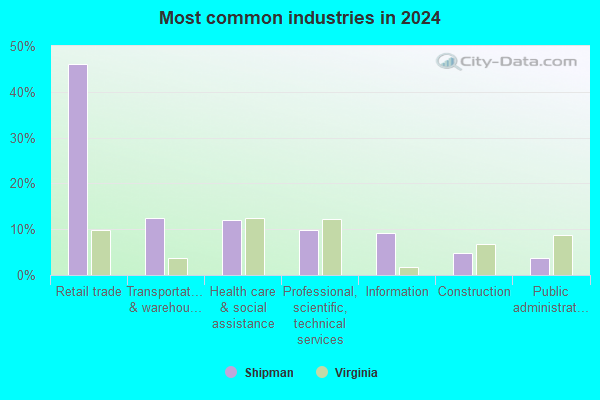 Shipman, Virginia (VA 22971) profile: population, maps, real estate ...