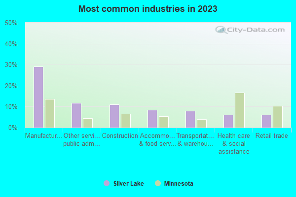 Silver Lake, Minnesota (MN 55381) profile: population, maps, real ...