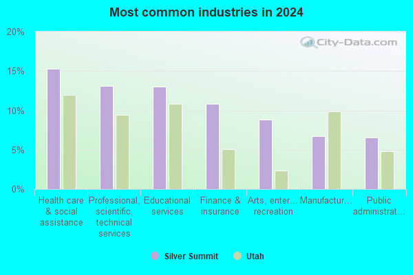 Silver Summit, Utah (UT) profile: population, maps, real estate ...