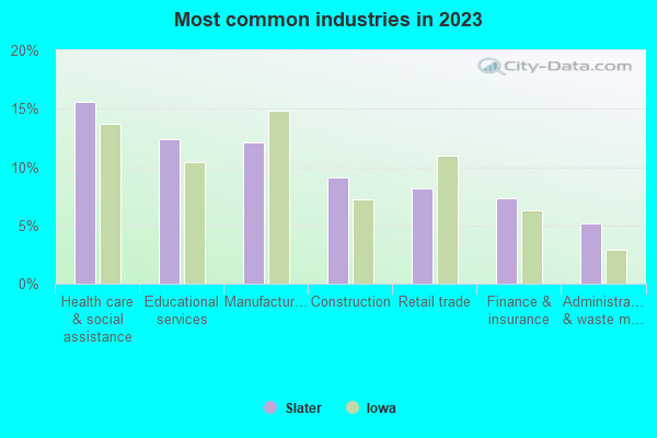 Slater, Iowa (IA 50244) profile: population, maps, real estate ...