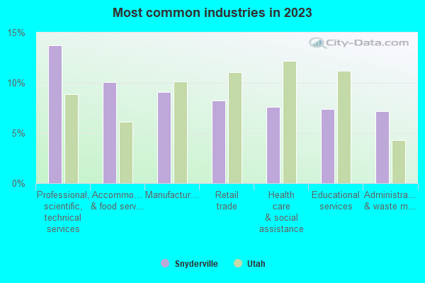 Snyderville, Utah (UT) profile: population, maps, real estate, averages ...