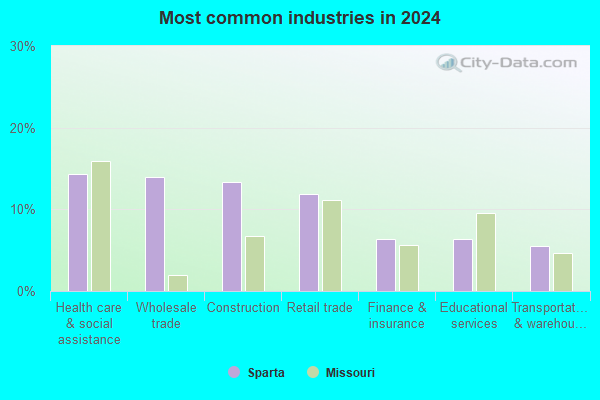 Sparta, Missouri (MO 65753) profile: population, maps, real estate ...