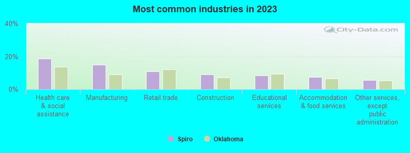 Spiro, Oklahoma (OK 74959) profile: population, maps, real estate ...
