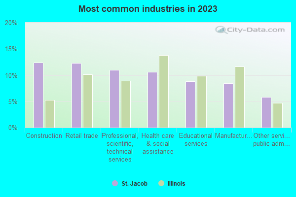 St. Jacob, Illinois (IL 62281) profile: population, maps, real estate ...