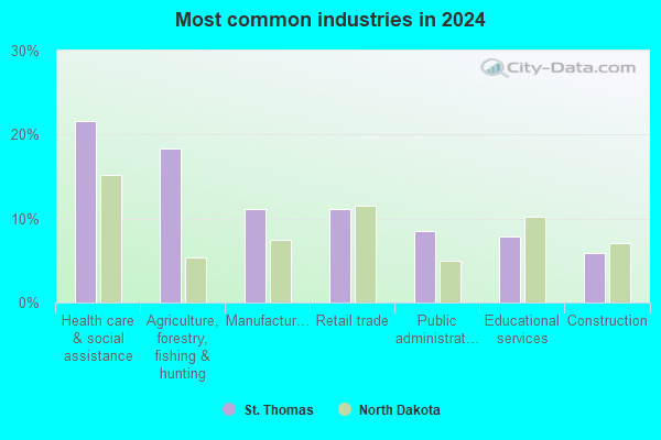 St. Thomas, North Dakota (ND 58276) profile: population, maps, real ...