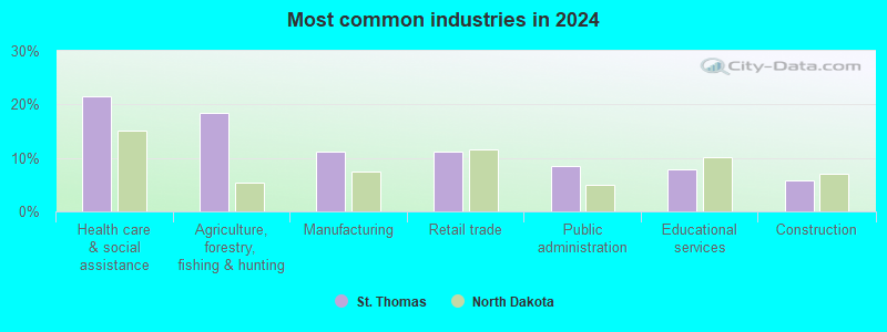 St. Thomas, North Dakota (ND 58276) profile: population, maps, real ...