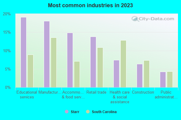 Starr, South Carolina (SC 29684) profile: population, maps, real estate ...