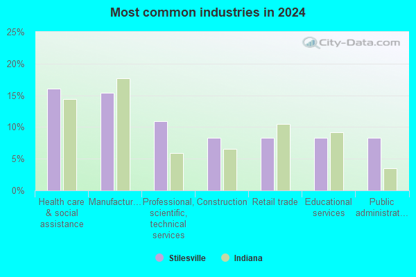 Stilesville, Indiana (IN 46180) profile: population, maps, real estate ...