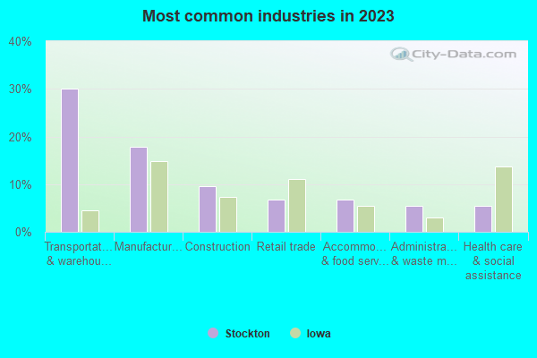 Stockton, Iowa (IA 52769) profile: population, maps, real estate ...