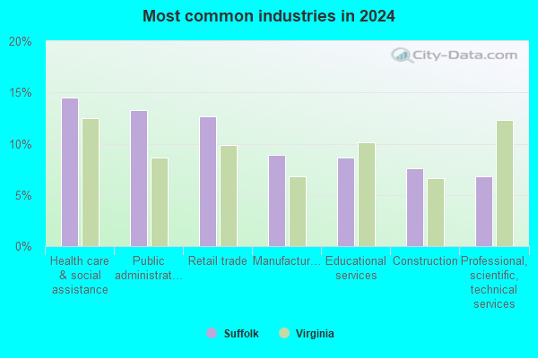 Suffolk, Virginia (VA) profile: population, maps, real estate, averages ...