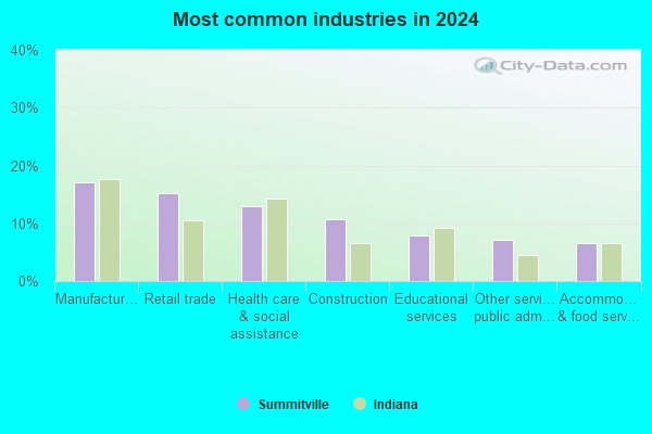 Summitville, Indiana (IN 46070) profile: population, maps, real estate ...