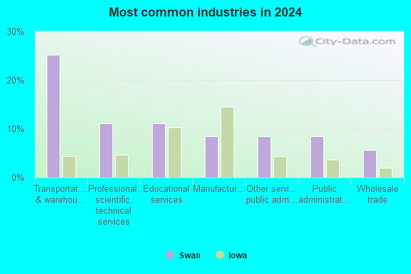 Swan, Iowa (IA 50252) profile: population, maps, real estate, averages ...