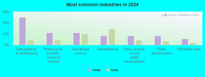 Swan, Iowa (IA 50252) profile: population, maps, real estate, averages, homes, statistics ...