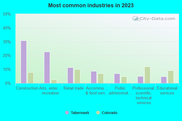 Tabernash, Colorado (CO 80442) profile: population, maps, real estate, averages, homes ...