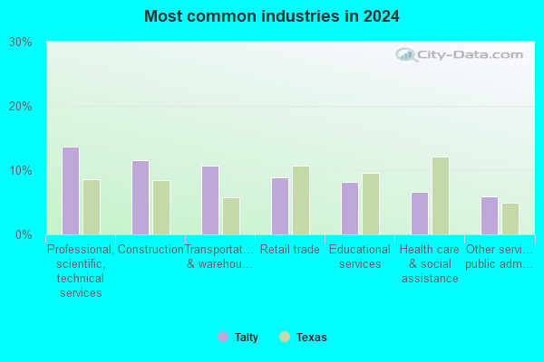 Talty, Texas (TX 75160) profile: population, maps, real estate ...