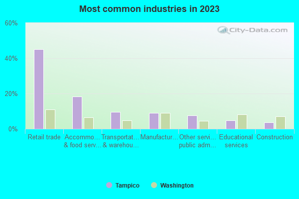 Tampico, Washington (WA) profile: population, maps, real estate ...