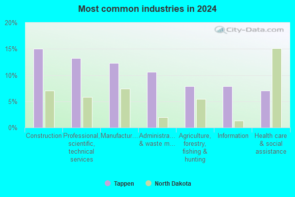 Tappen, North Dakota (ND 58487) profile: population, maps, real estate ...