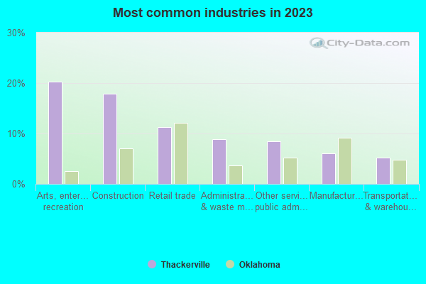 Thackerville, Oklahoma (OK 73459) profile: population, maps, real ...