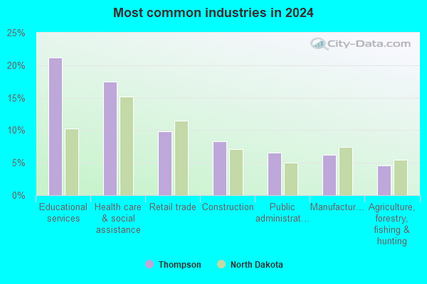 Thompson, North Dakota (ND 58278) profile: population, maps, real ...