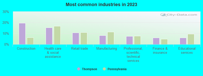 Thompson, Pennsylvania (PA 18465) profile: population, maps, real ...