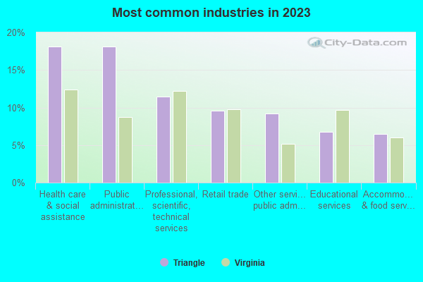 Triangle, Virginia (VA 22172) profile: population, maps, real estate ...