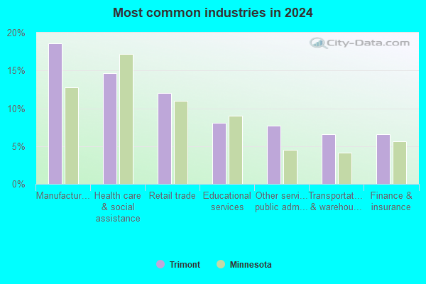 Trimont, Minnesota (MN 56176) profile: population, maps, real estate ...