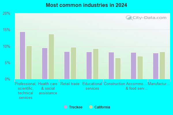 Truckee, California (CA 96161) profile: population, maps, real estate ...
