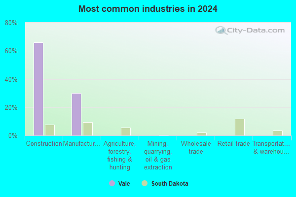 Vale, South Dakota (SD 57788) profile: population, maps, real estate ...