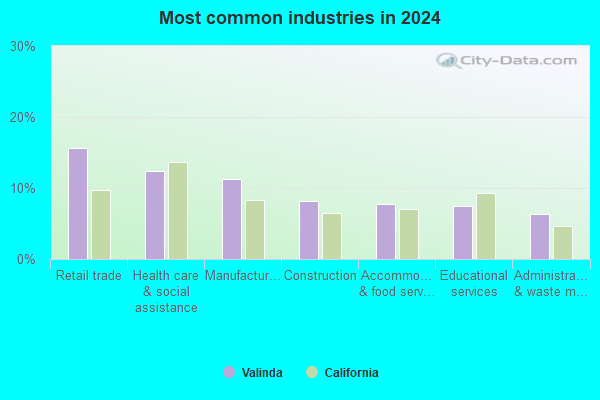 Valinda, California (CA 91744) profile: population, maps, real estate ...