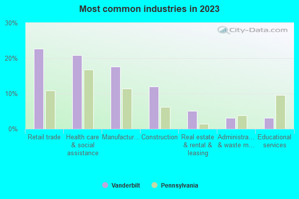 Vanderbilt, Pennsylvania (PA 15486) profile: population, maps, real ...