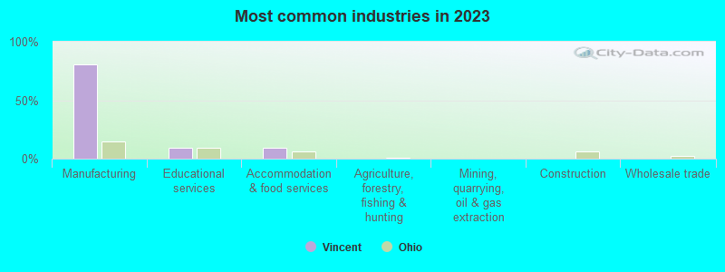 Vincent, Ohio (OH 45784) profile: population, maps, real estate ...