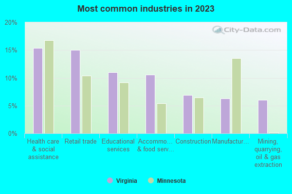 Virginia, Minnesota (MN 55792) profile: population, maps, real estate ...
