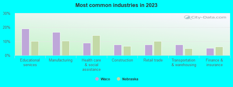 Waco, Nebraska (NE 68460) profile: population, maps, real estate ...