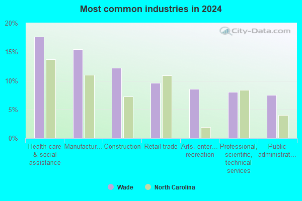 Wade, North Carolina (NC 28395) profile: population, maps, real estate ...