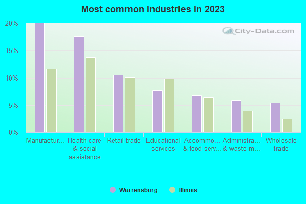 Warrensburg, Illinois (IL 62573) profile: population, maps, real estate ...