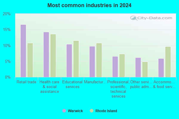 Warwick, Rhode Island (RI) profile: population, maps, real estate ...