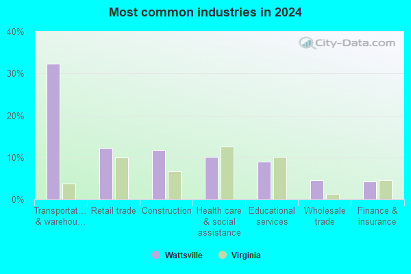 Wattsville, Virginia (VA 23337) profile: population, maps, real estate ...