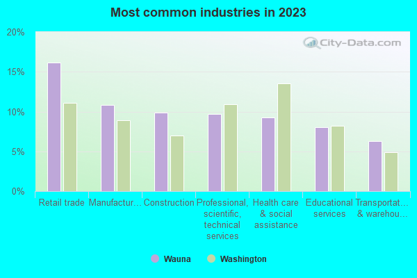 Wauna, Washington (WA) profile: population, maps, real estate, averages ...