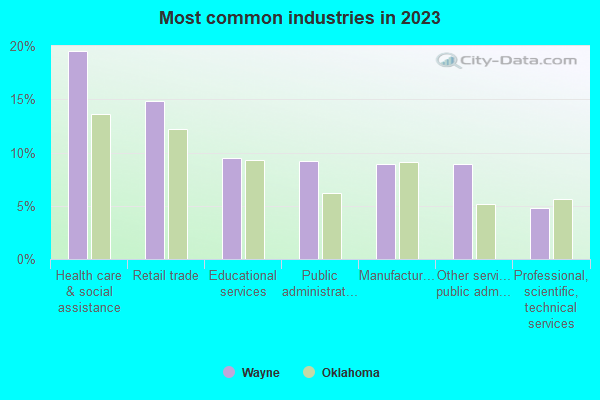 Wayne, Oklahoma (OK 73095) profile: population, maps, real estate ...