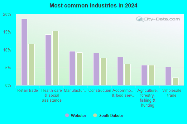 Webster, South Dakota (SD 57274) profile: population, maps, real estate ...