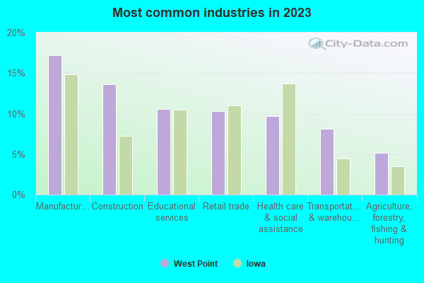 West Point, Iowa (IA 52656) profile: population, maps, real estate ...