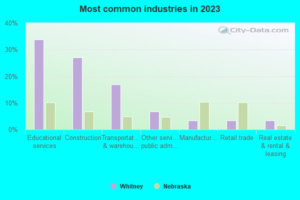 Whitney, Nebraska (NE 69367) profile: population, maps, real estate ...