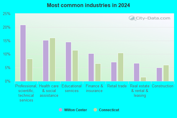 Wilton Center, Connecticut (CT) profile: population, maps, real estate ...