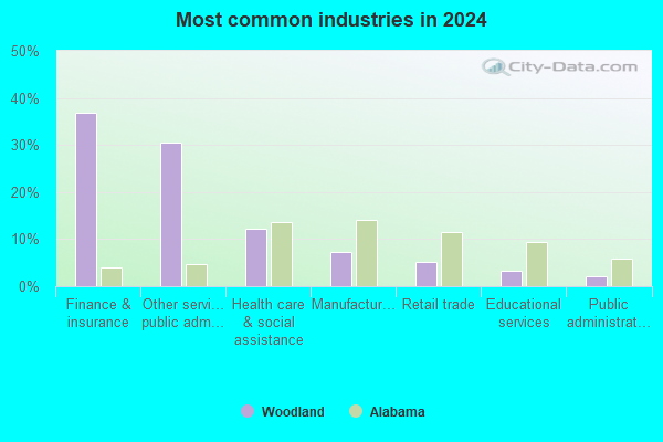Woodland, Alabama (AL 36280) profile: population, maps, real estate ...