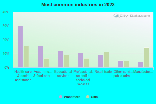 Woodmere, Ohio (OH 44122) profile: population, maps, real estate ...