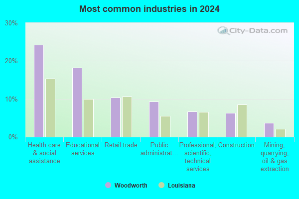 Woodworth, Louisiana (LA 71485) profile: population, maps, real estate ...