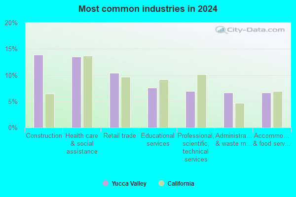 Yucca Valley, California (CA 92284) profile: population, maps, real ...