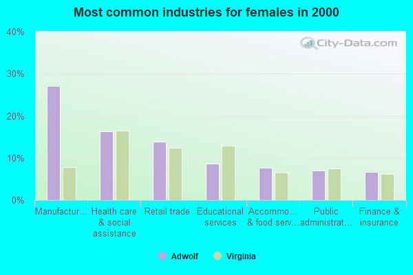 Adwolf, Virginia (VA 24319, 24354) profile: population, maps, real ...