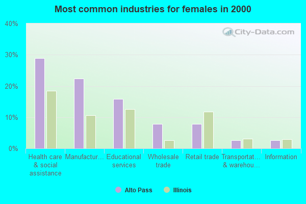Alto Pass, Illinois (IL 62905, 62920) profile: population, maps, real ...